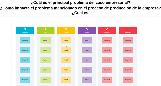 Basic SIPOC Diagram | Visual Paradigm User-Contributed Diagrams / Designs